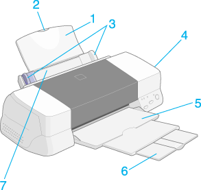 Printer Parts and Control Panel Functions